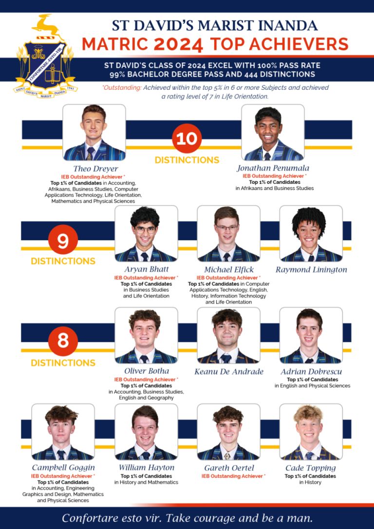 Matric Class of 2024 Top Achievers – St David's Marist Inanda