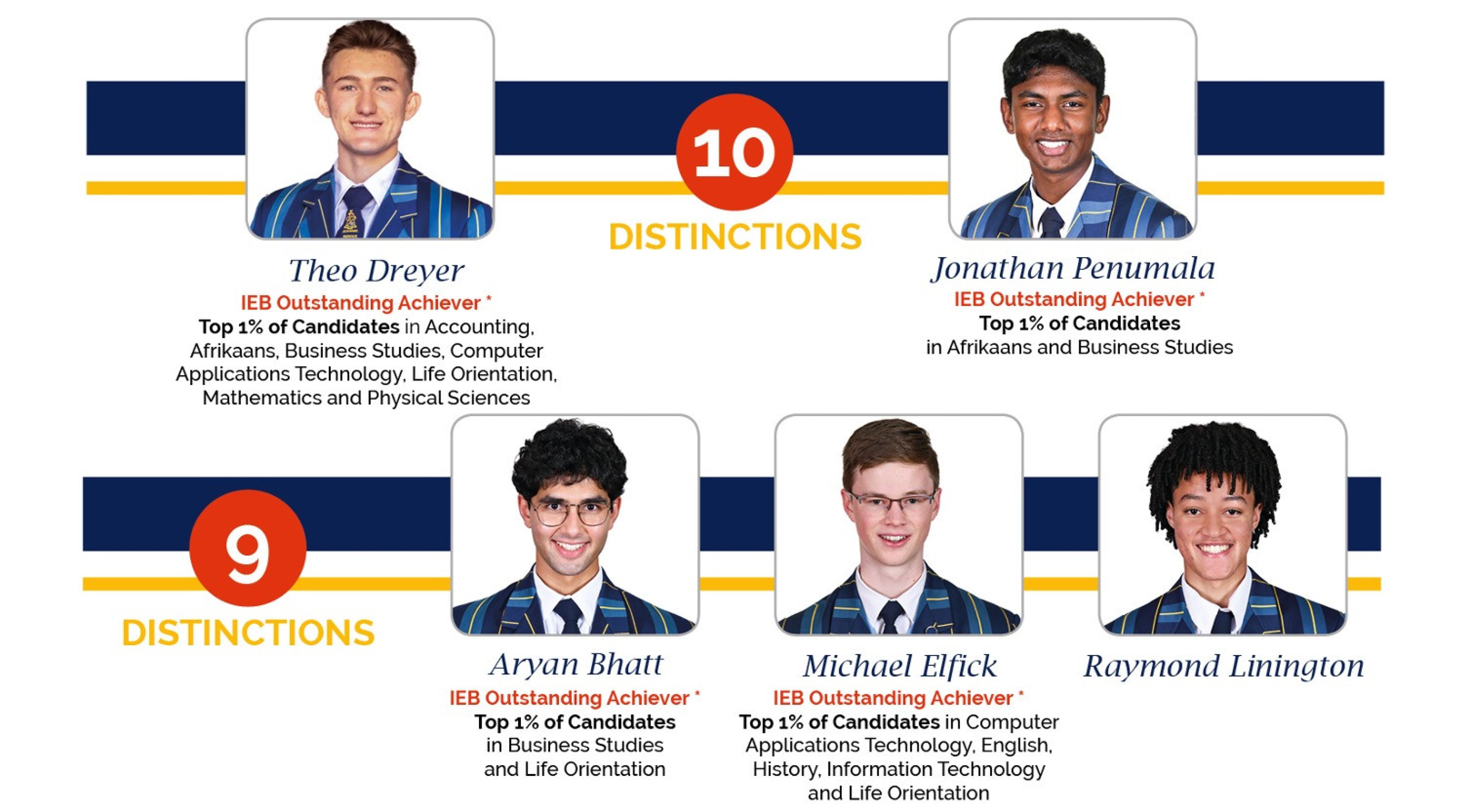 Matric Class of 2024 Top Achievers – St David's Marist Inanda